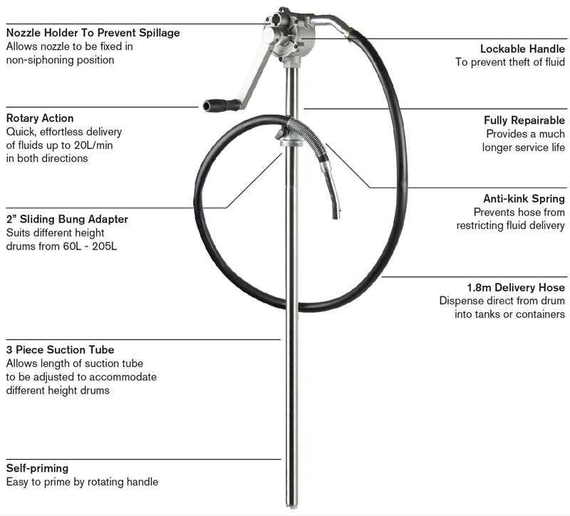 Hand Operated Rotary Vane Pump