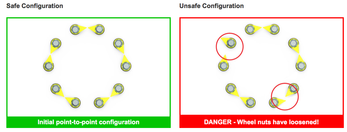 Fixed Wheel Nut Torque Indicator - Yellow (32mm)