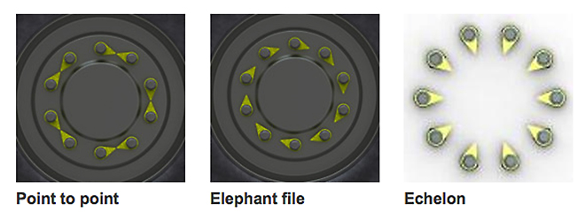 Fixed Wheel Nut Torque Indicator - Yellow (32mm)