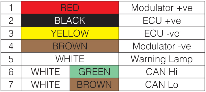 12V EBS Socket - 7 Pin