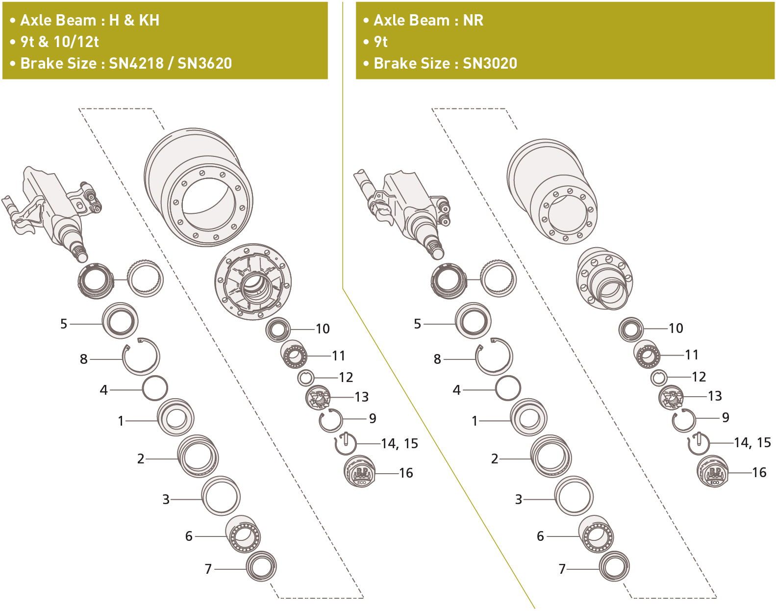 BPW ECO HUB H, R, KH, & NR / 9 & 10 Tonne