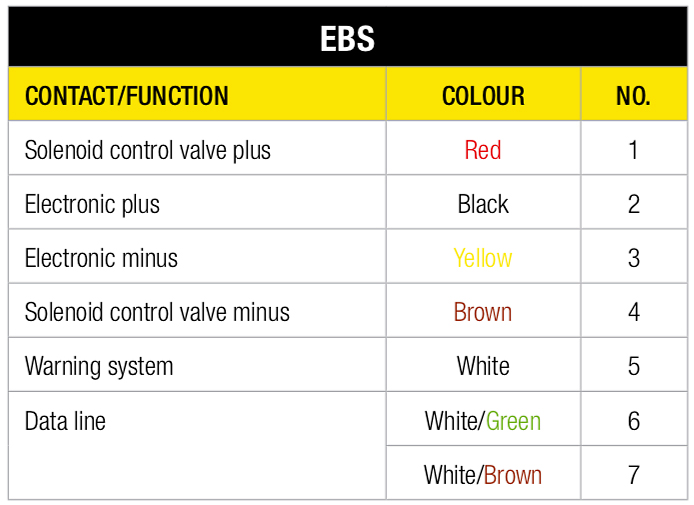 7 Pin EBS Socket (24 Volt)