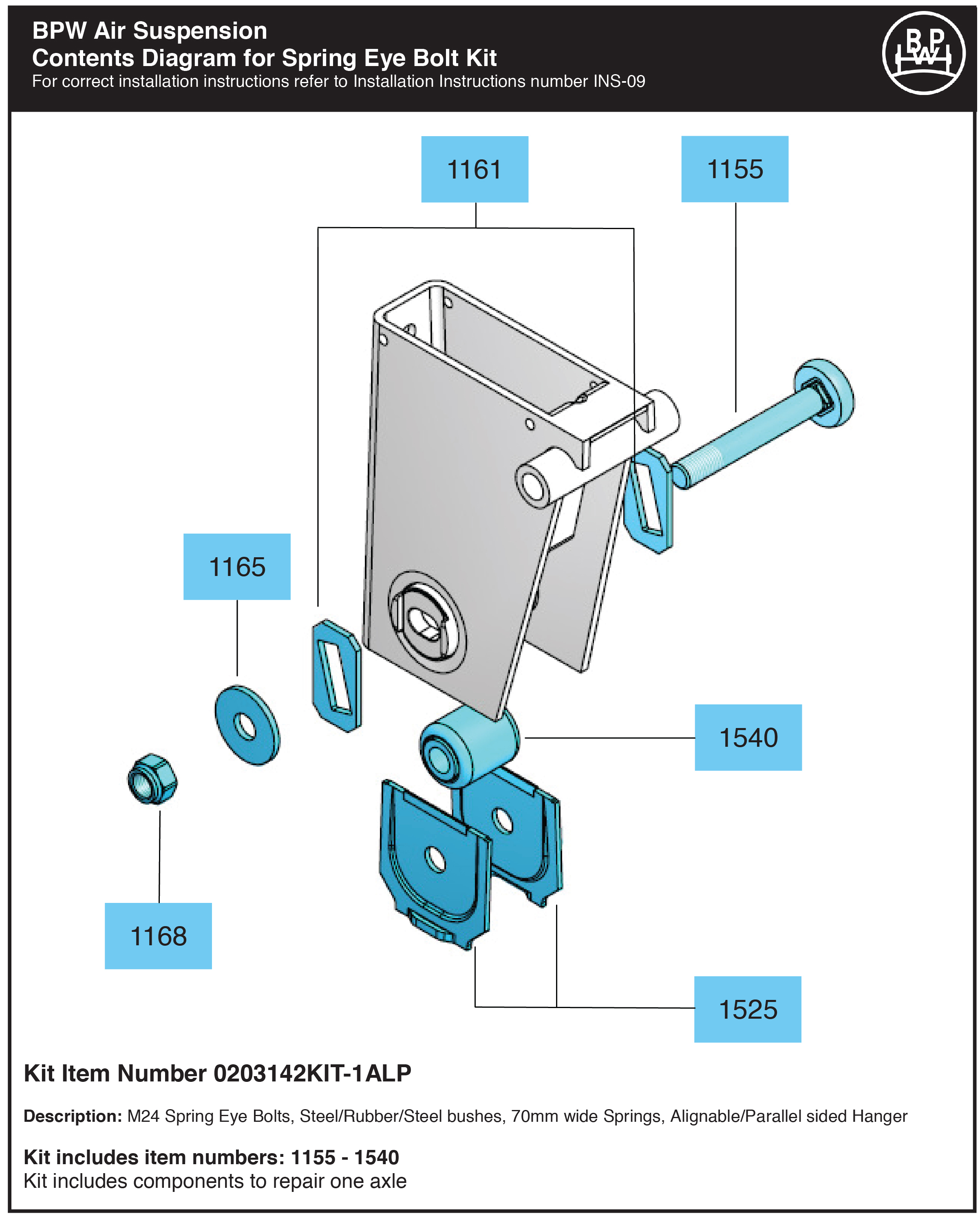 M24 Spring Eye Bush Repair Kit (Alignable / Parallel Hangers) - BPW