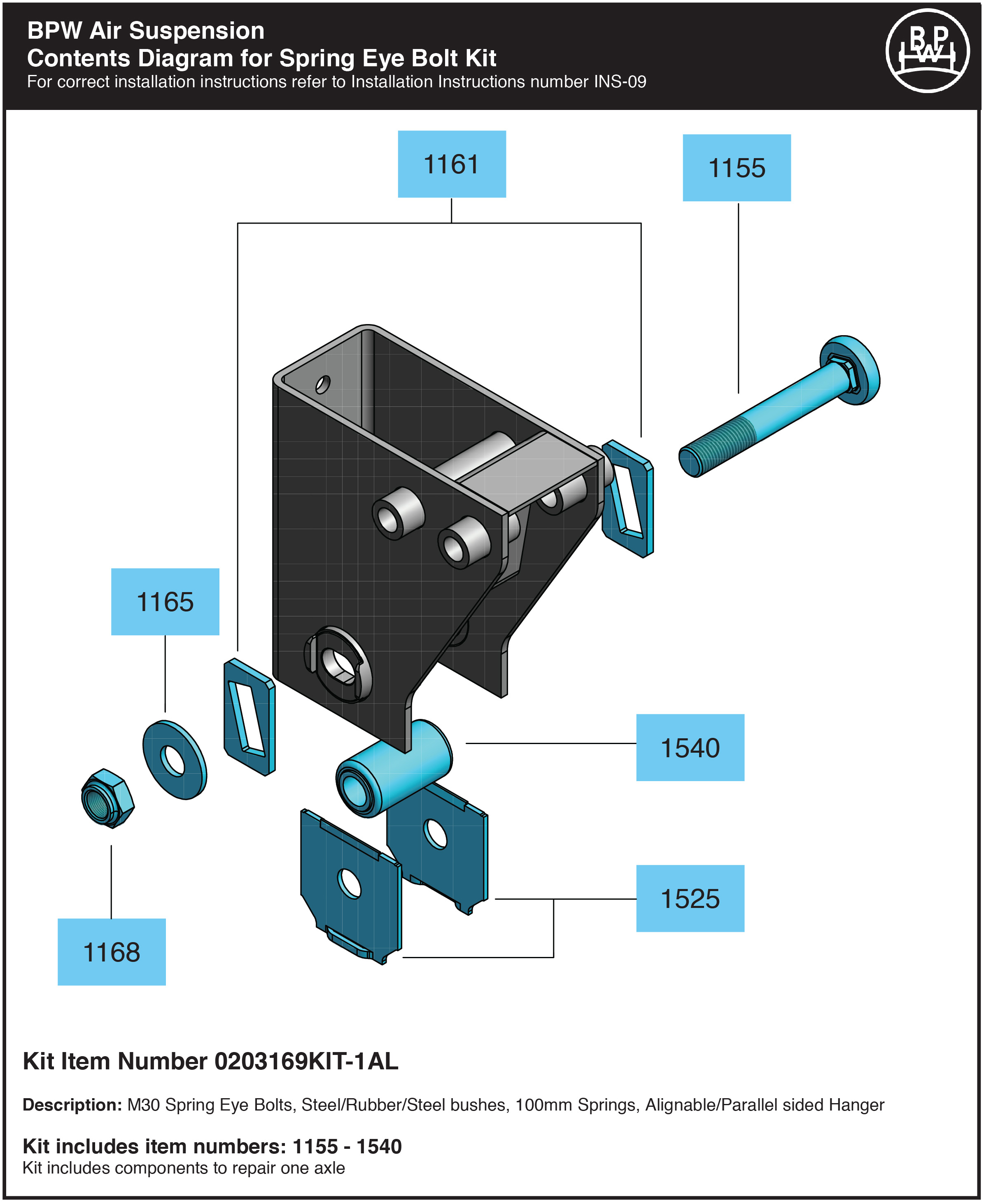 Spring Eye Bush Repair Kit (Alignable) - BPW